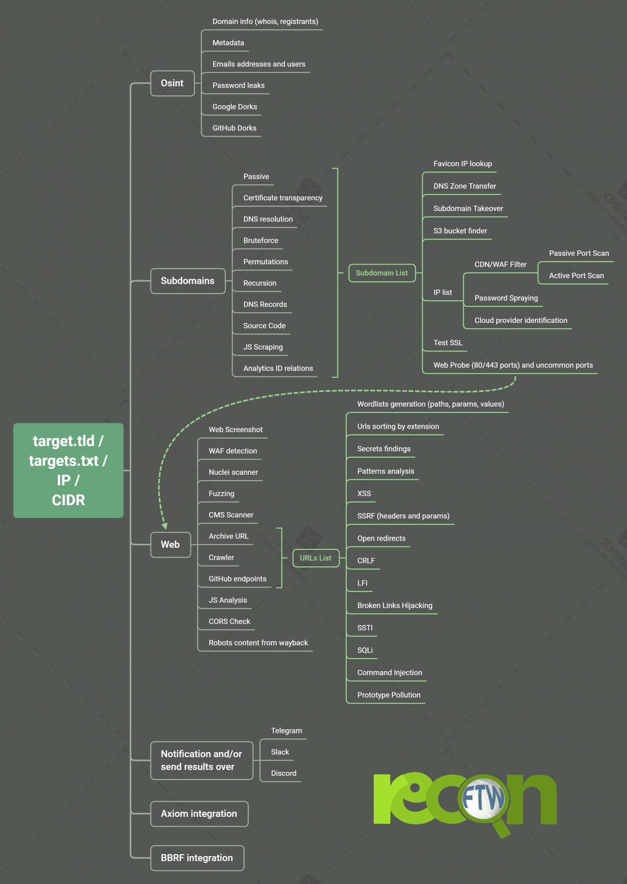 Recon Tool: ReconFTW | Black Hat Ethical Hacking