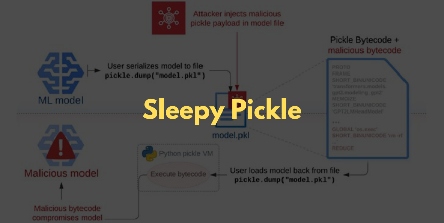 Sleepy Pickle: New Attack Targets Machine Learning Models | Black Hat Ethical Hacking